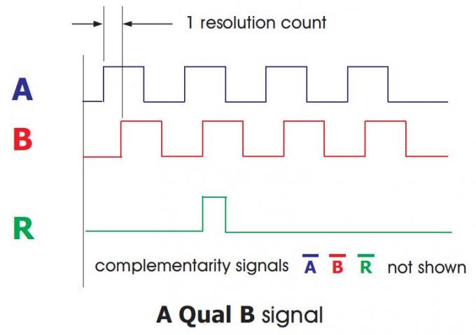 Incremental type Signal 50 - 1000 Mm DRO Easson Linear Scale Encoder