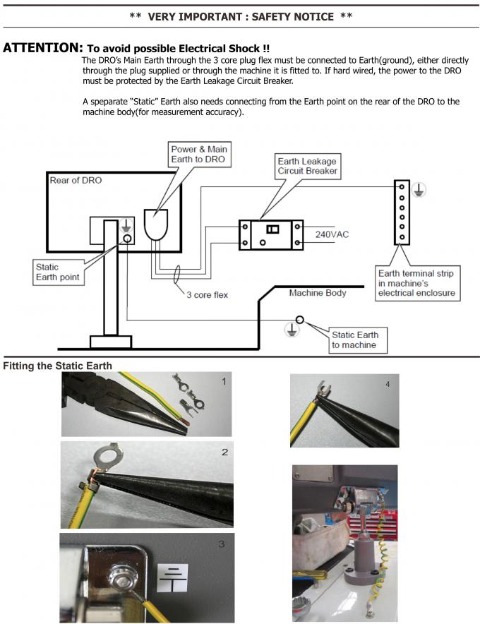 Digital Position Readout System